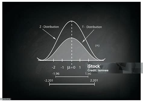 Ilustración De Gráfico De Distribución Normal O Curva De Campana