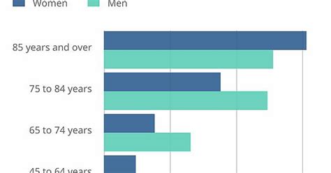 Office National Statistics Uk March 18th Album On Imgur