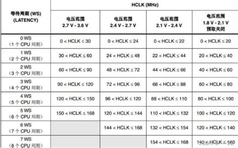 【嵌入式】stm32基于片内flash进行数据读取和音频播放嵌入式flash数据读取工具 Csdn博客