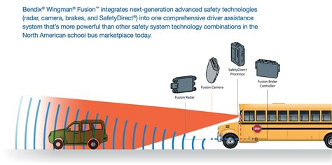 IC Bus First To Market With Standard Electronic Stability Control And Collision Mitigation