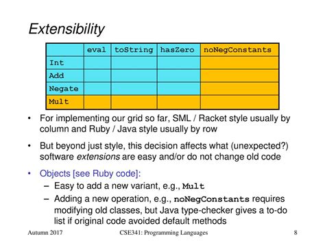 Cse341 Programming Languages Lecture 22 Oop Vs Ppt Download