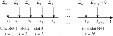 figure 1 from multiple task resource allocation considering qos in