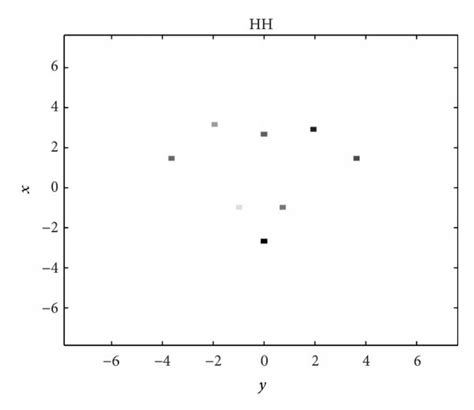 the superresolution isar results using modified music algorithm based