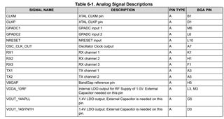 AWRL How To Enable OSC CLK OUT Output Sensors Forum Sensors TI E E Support Forums