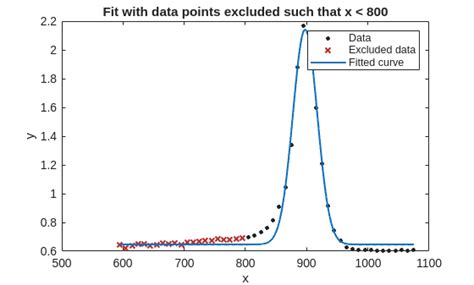 Excludepointsandplotfitshowingexcludeddataexample 02 Png