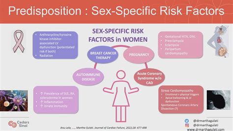 Alexa B Kahn Md On Twitter 🌟day 3 Hfsa2022 Hvanspall Dhariniramu Alexa B Kahn Md On Twitter 🌟day 3 Hfsa2022 Hvanspall Dhariniramu