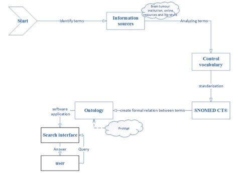 Braintumour GitHub Topics GitHub