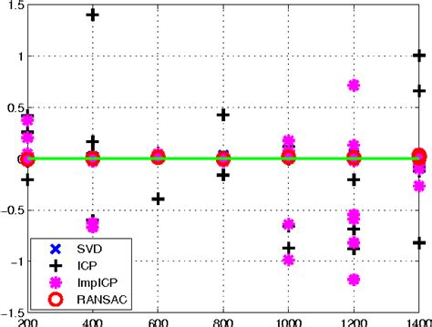 figure 1 from multi robot map alignment in visual slam semantic scholar