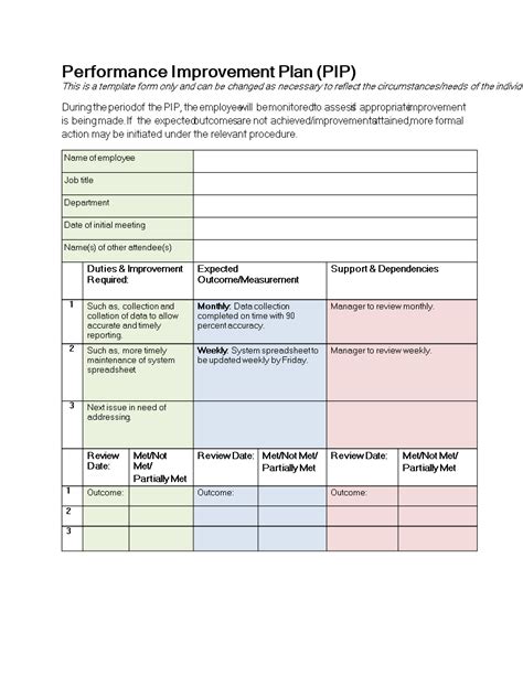 Boost Employee Performance With Our Performance Improvement Plan