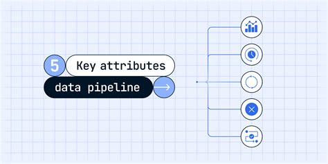10 Data Pipeline Challenges Your Engineers Will Have To Solve