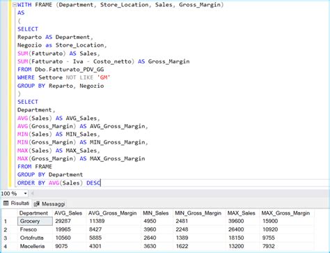 building simple visuals with ggplot2 a step by step guide by alessio gasperi medium