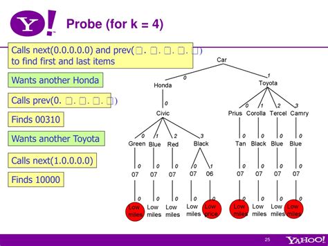 ppt efficient computation of diverse query results powerpoint