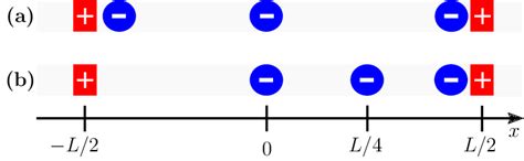 31 Sketch Of Initial Conditions Eq 261 Used For The Colloid