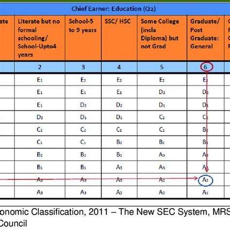 2 Socio Economic Classification Grid Download Scientific Diagram