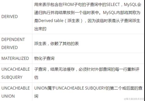 mysql索引（二）如何看懂explain工具信息，使用explain工具来分析索引explain工具 explain 掘金