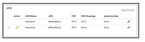 How To Manage Netgear M1 Nighthawk Internet Connection