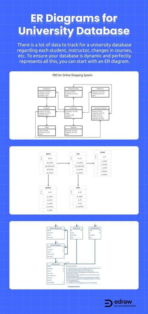 ER Diagrams For University Database Templates Examples