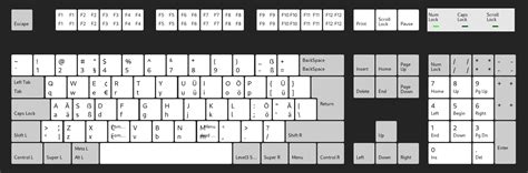 how can i set a shortcut for writing a character r linux4noobs