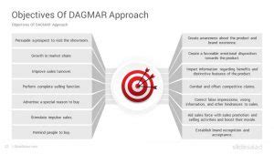 DAGMAR Model PowerPoint Template Designs SlideSalad