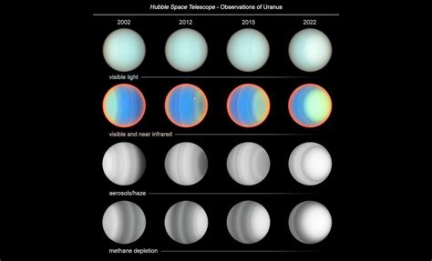 Hubble Telescope Uranus Rotation Period