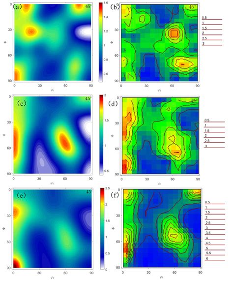 φ2 45°odf Figure A Simulation Result Of 15 Forging Ratio B Ebsd Download Scientific