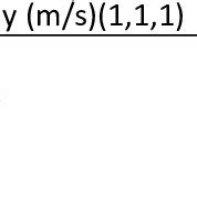 Mesh Count Test Results Using GCI Download Scientific Diagram