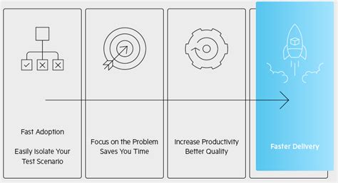 Overview Justmock Telerik Ui For Winforms