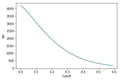Tutorial Resource Estimation With Pygslib Pygslib Documentation