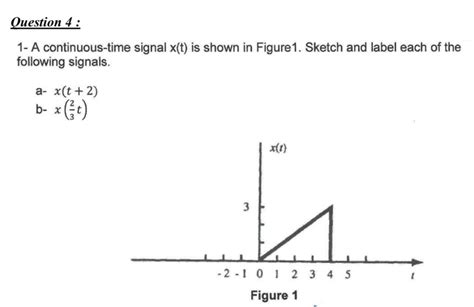 solved signals and systems questionnote don t forget to