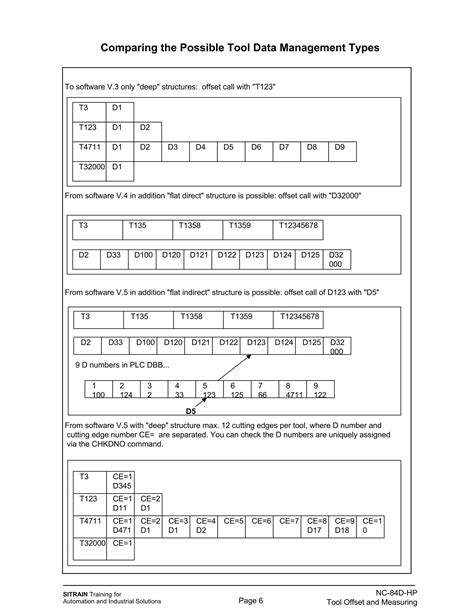 14 Tool Offsetandmeasuring Pdf Computing Technology And Computing 14 Tool Offsetandmeasuring Pdf Computing Technology And Computing