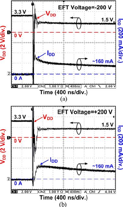 A Equivalent Circuit Schematic Of The Scr Device B I V Download Scientific Diagram