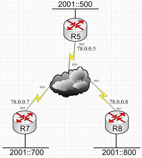 6to4 Tunnel Data Packets Are Like Cars And Lorriessome Big And Some