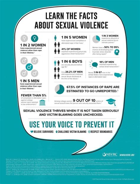 Pin On Uni Data Visualisation
