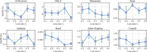 Figure 1 From Temporal Generalization Estimation In Evolving Graphs