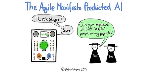 The Role Of Checkpoints In Agile Project Management By Luke Pivac Agile Adapt Medium