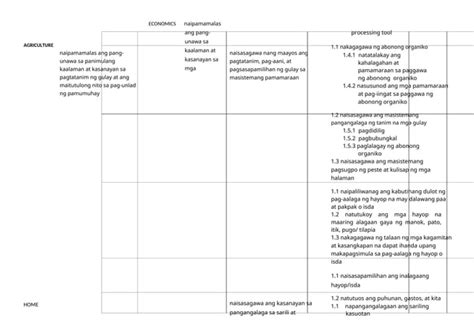 New Melc Tle Word Docx Curriculum Sy 2425 Docx
