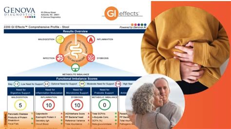 Gi Testing Parker Health Solutions