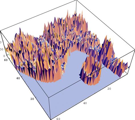 Coefficients Of The Second Example Download Scientific Diagram
