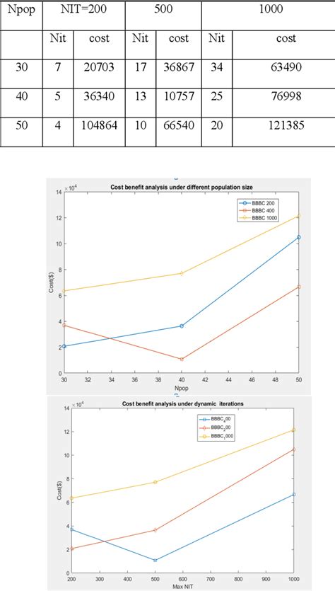 Figure 1 From Design And Implementation Of Ted Model In Plastic Waste