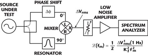 Oscillator Phase Noise Theory And Prediction Microwave Journal