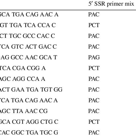 sequence of specific primers accompanying 5′ anchored ssr primers