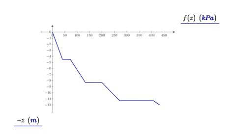 Solved Summation In If Loop Ptc Community Solved Summation In If Loop Ptc Community