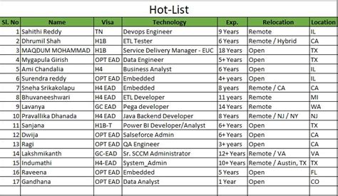 Quickhirenow On Linkedin Devops Engineer Etl Tester Service Delivery Manager Euc Sccm Data