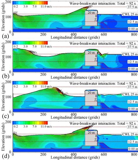 Wave Breakwater Interactions At The Same Times Presented In Fig 3