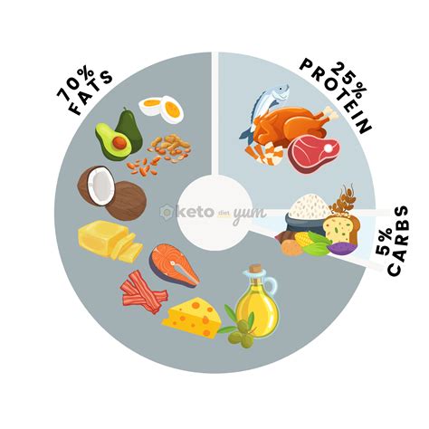 19 Day Keto Diet Plan For Beginners With Recipes And Meal Plan 2025