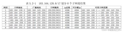 计算机网络课程设计——基于python实现子网划分程序（附源码）子网的划分模拟程序 Csdn博客