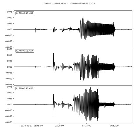 obspy clients syngine earthscope iris syngine client for obspy
