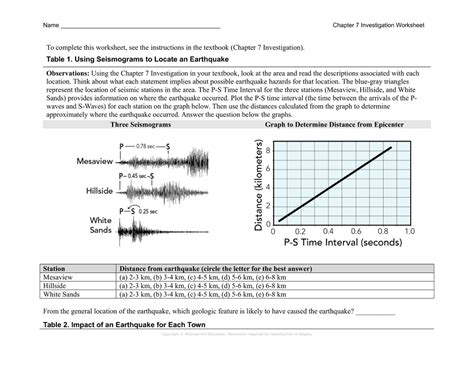 Solved Name Chapter 7 Investigation Worksheet To Complete