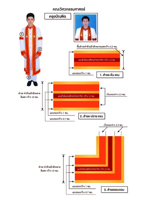 สีประจำคณะ และระเบียบชุดครุย คณะวิศวกรรมศาสตร์