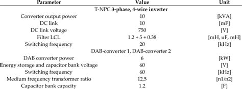 table of main converters parameters download table